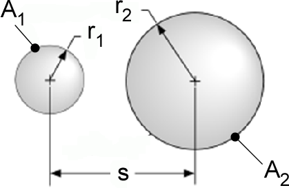 Three-Dimensional View Factors (All)