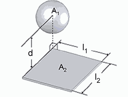 View Factors Involving Spheres