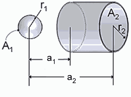Three-Dimensional View Factors (All)