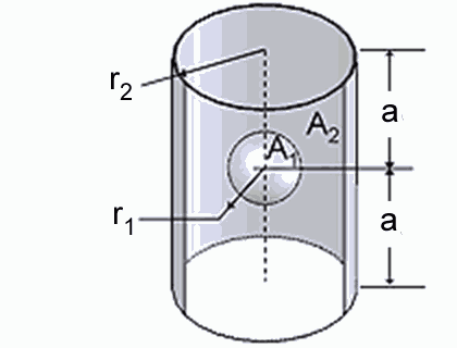 Three-Dimensional View Factors (All)